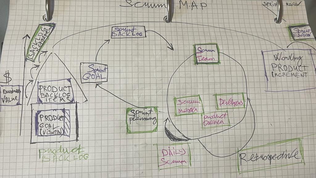 What is Scrum? What is the Product Owner Role? How Scrum Master is ...